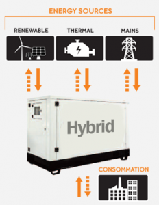 Voltz Engineering – Industrial Equipment & Generators